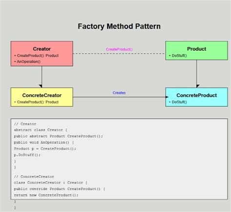 What Is Factory Method Design Pattern In Java With Example Tutorial