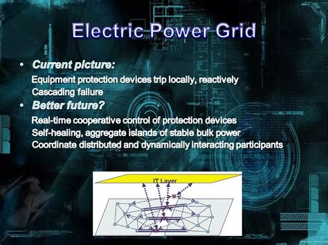 Final Cyber Physical System 1 Ppt