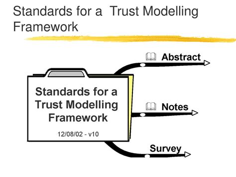 Ppt Standards For Trust Modelling Powerpoint Presentation Free