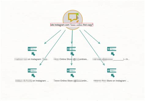 Fighting Resale Of Counterfeit Goods Using Osint And Maltego