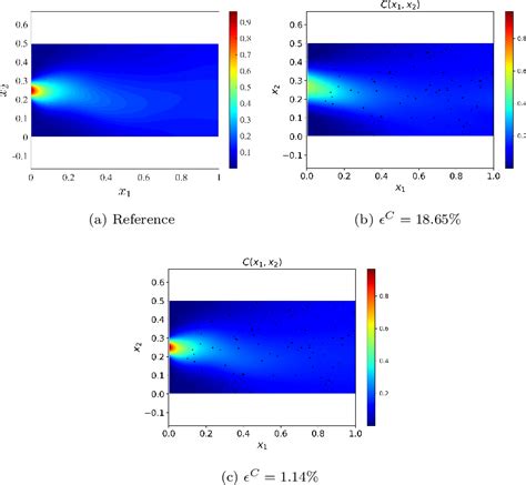 Figure 14 From Physics Informed Neural Networks For Multiphysics Data Assimilation With