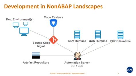sap inside track munich 2018 devops and deployment pipelines in abap