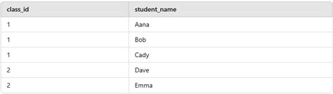 How To Use Group By To Concatenate Strings In Sql Geeksforgeeks