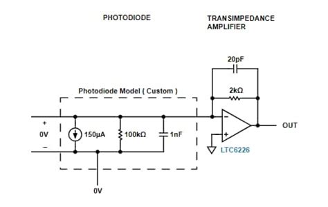 Bandwidth Of The Transimpedance Amplifier In The Analogue Device Photodiode Circuit Design