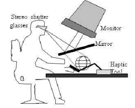 Csiro Haptic Workbench Download Scientific Diagram