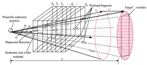 the schematic diagram of proximity explosion target under the
