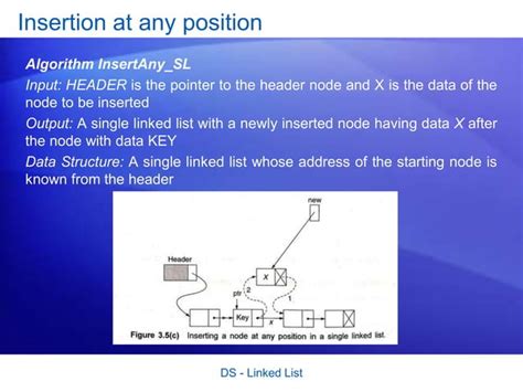 Linked List Basics Ppt