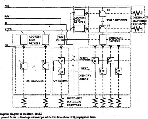 Rapid single flux quantum | Semantic Scholar