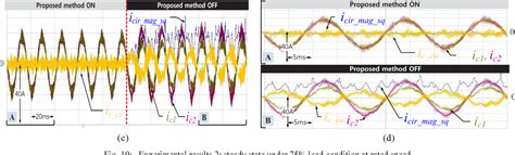 Figure 1 From Suppression Of Circulating Current In Paralleled Inverters With Isolated Dc Link