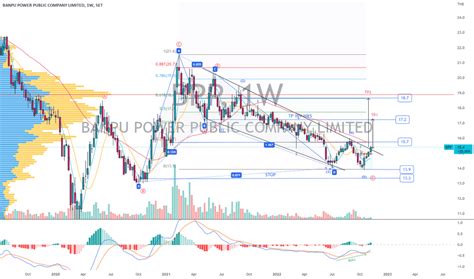 Bpp Stock Price And Chart — Setbpp — Tradingview