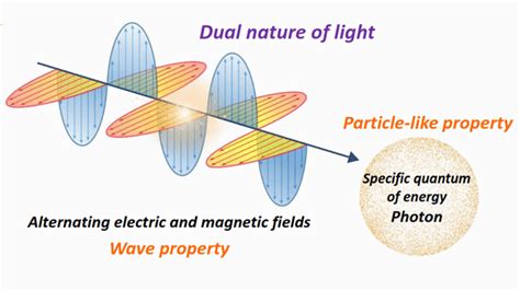 Ehclambda Equation How To Solve Units Where To Use