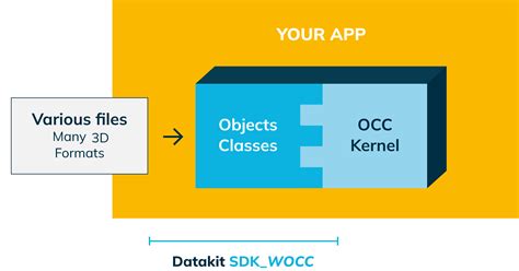 Crosscadware Sdk Read And Write Cad Data Solutions For Software Editors