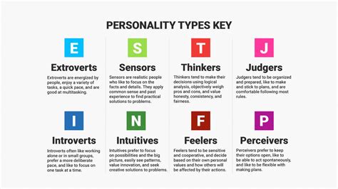 De 16 Jung Types And Sales Wat Is Het Jung Type Van Je Klant Testgroup