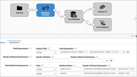 Field Attributes