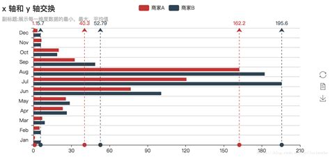 Python数据可视化 Pyecharts生成图表v1蒸发量v2降水量v3平均气温v1v2出柱状图v3出折线图柱状图和