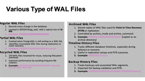 understanding the different types of wal files in postgresql