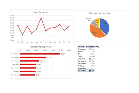 do data filtering cleaning sorting finding dashboard in ms excel by