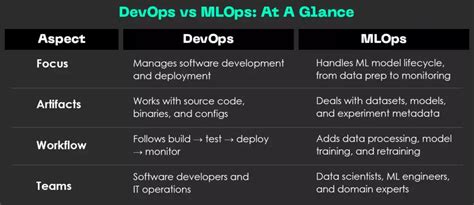mlops vs devops key differences explained nitor infotech