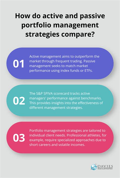 Portfolio Vs Investment Management Key Differences Davies Wealth