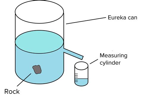 density questions and revision mme