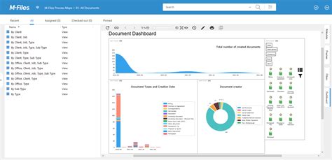 document dashboard [m files process maps]