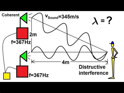 constructive and destructive interference sound