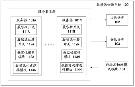 Database Switching Method And Database Switching System Eureka Patsnap