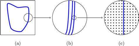 Multiscale Relaxation Of The Dislocation Energy A Shows A