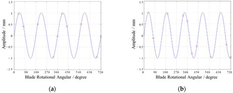 Alignment Test Sp300 Head Alignment Largest Forum For