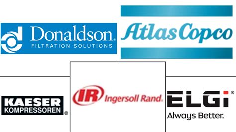 냉장 공기 건조기 시장 규모 점유율 및 2030년 성장 추세 보고서 냉장 공기 건조기 시장 규모 점유율 및 2030년 성장 추세 보고서