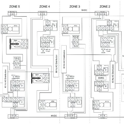 Reference Mvdc System Architecture Download Scientific Diagram