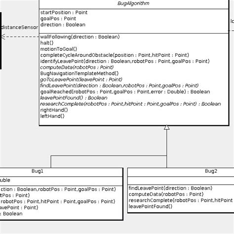 bug algorithms class diagram extract download scientific diagram