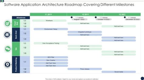 Software Application Architecture Roadmap PowerPoint Templates Slides And Graphics