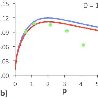 Flow Rate Constant A Versus Channel Width To Depth Ratio P For Download Scientific Diagram
