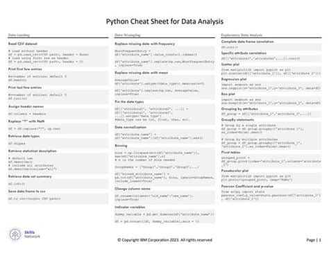 cheat sheets model development in python pdf