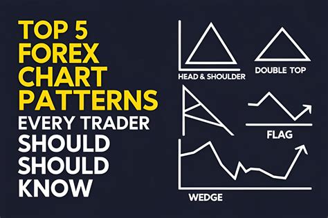 Top 5 Forex Chart Patterns Every Trader Should Know