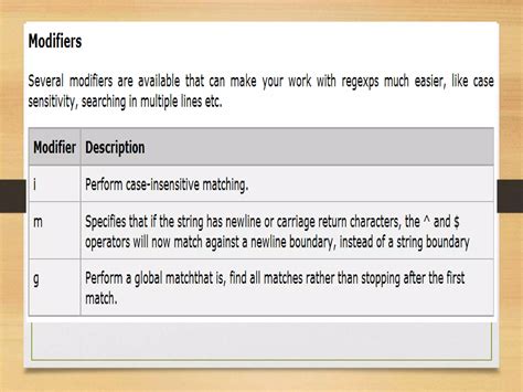 Javascript Regular Expression Pptx