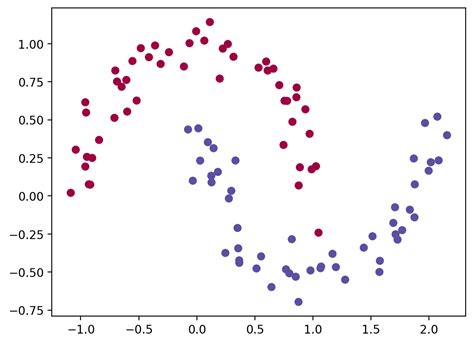 Logistic Regression Torch Machine Learning Resources