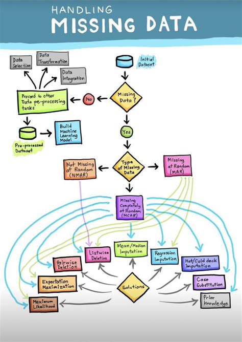 pin by catherinescareercorner on data science desk data science