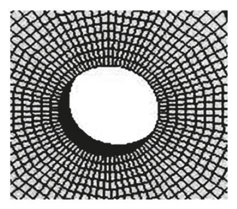 Schematic Diagram Of Finite Element Simulation Download Scientific Diagram