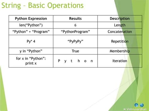 Python Stringspptx