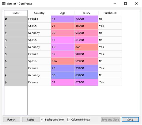 Data Preprocessing Importing Dataset ~ Practical Machine Learning