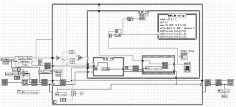 Labview Program Of The Test System Download Scientific Diagram