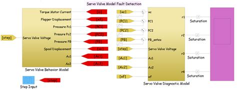Simulink For Residual Analyses Download Scientific Diagram