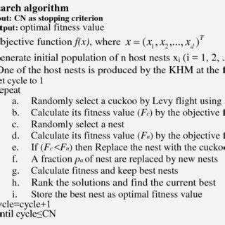 Pseudo Code Of Levy Flight Cuckoo Search Algorithm Download Scientific Diagram