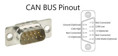 understanding can bus satoms