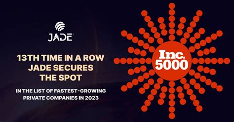 Nayeem Mohammed Posted On Linkedin