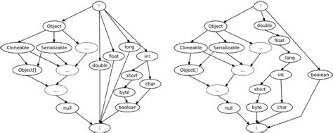 Our Algorithm Runtime Against Method Size Download Scientific Diagram