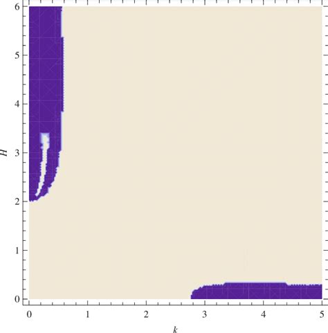 Color Online The Variation Of The Nonlinear Coefficient Q In The