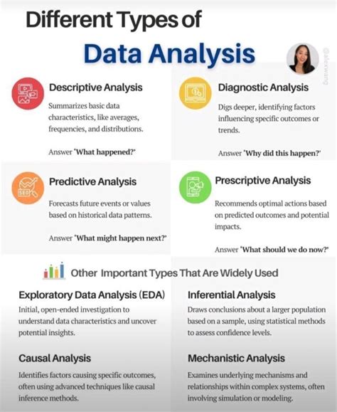 Sufi Mudi On Linkedin Data Analyst Task Use It
